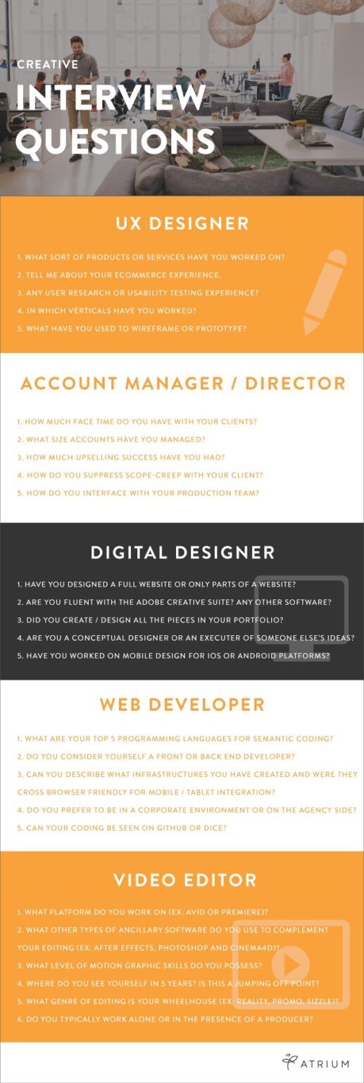 Interview Questions for Creatives | Atrium Career Column
